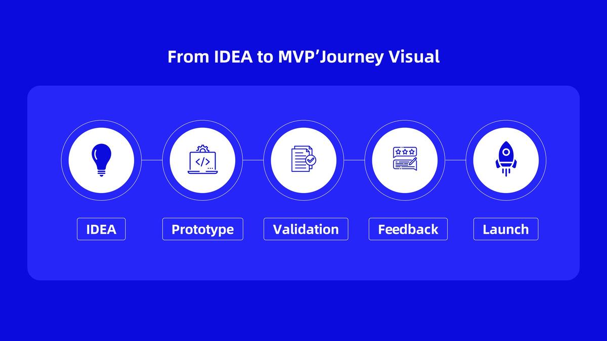 Create MVPs Without Tech Skills